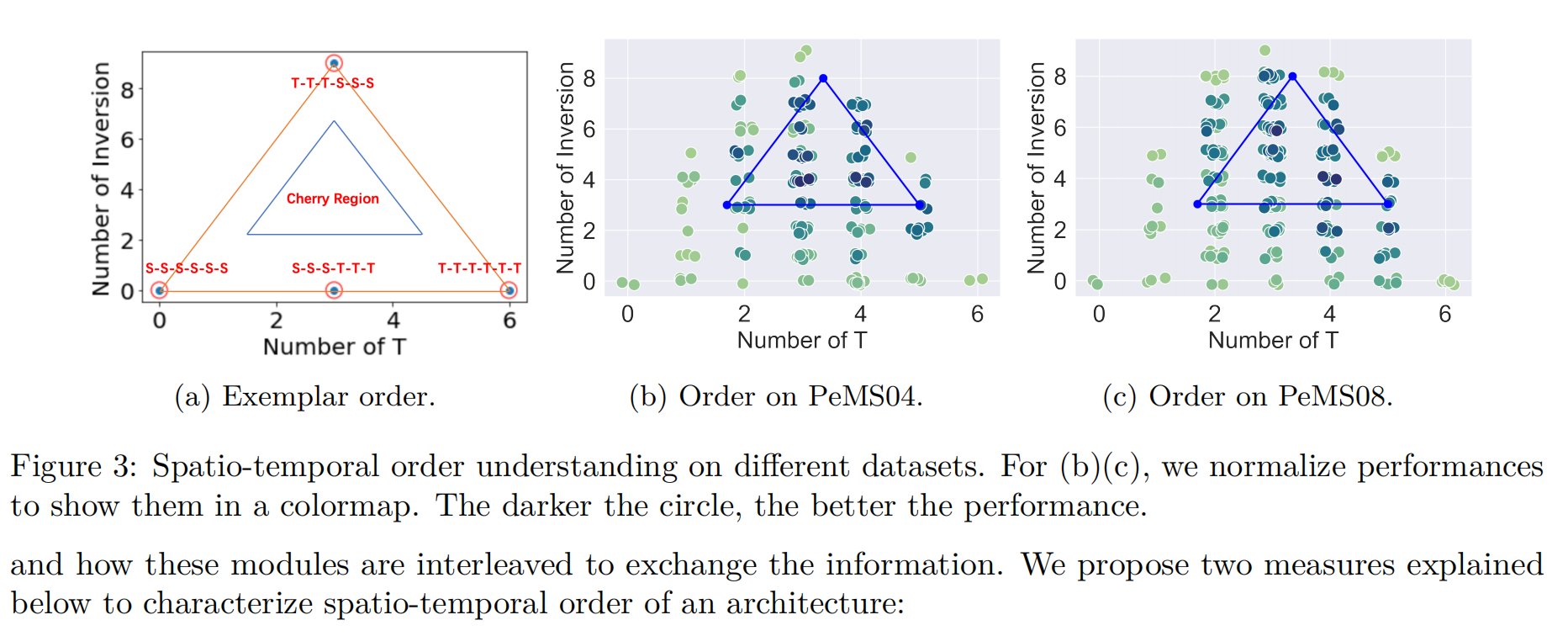 Understanding and Simplifying Architecture Search in Spatio-Temporal Graph Neural Networks ...